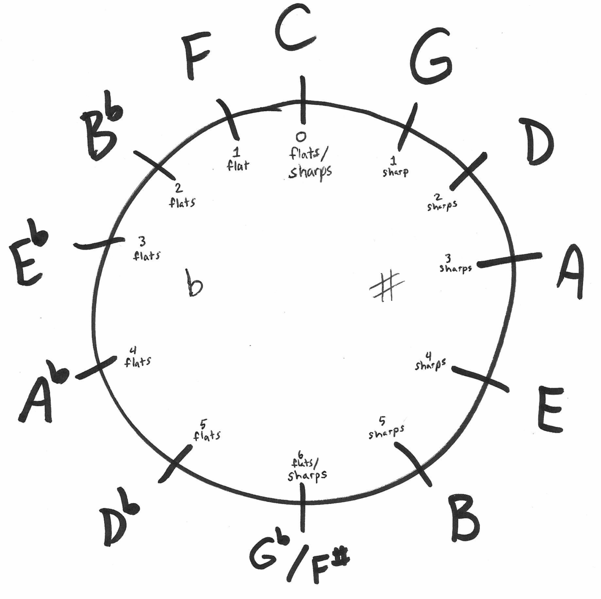 The Circle Of 4ths Wildflower Harmonica